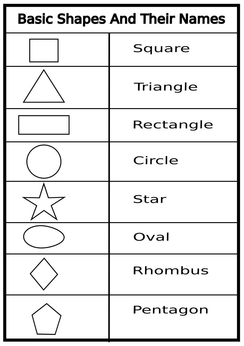 Basic Shapes And Names